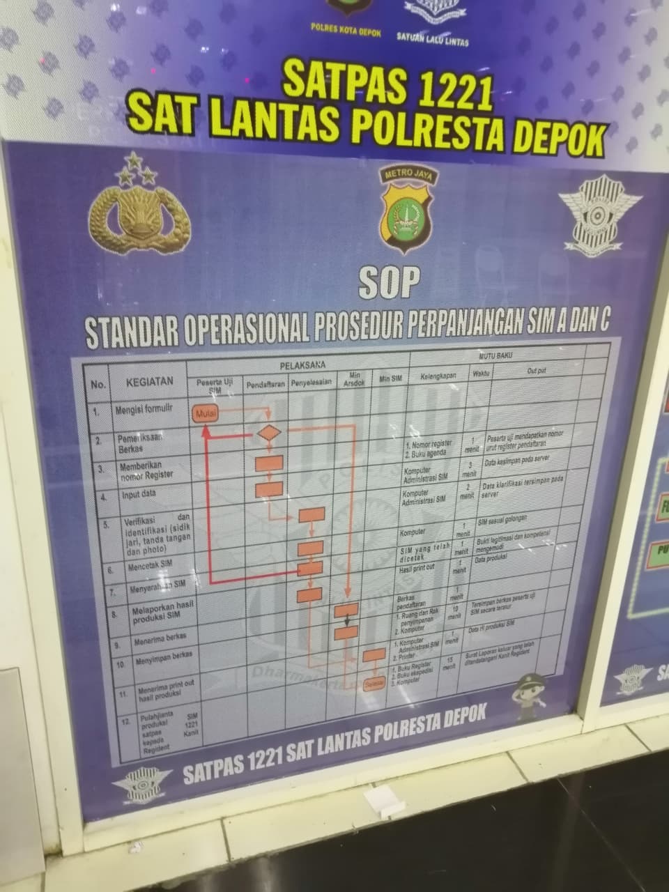 Gerai Pelayanan Perpanjangan SIM Online di DETOS | Info Depok